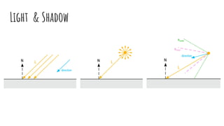 Sceneform SDK на практиці - UA Mobile 2019 | PDF