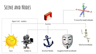 Sceneform SDK на практиці - UA Mobile 2019 | PDF