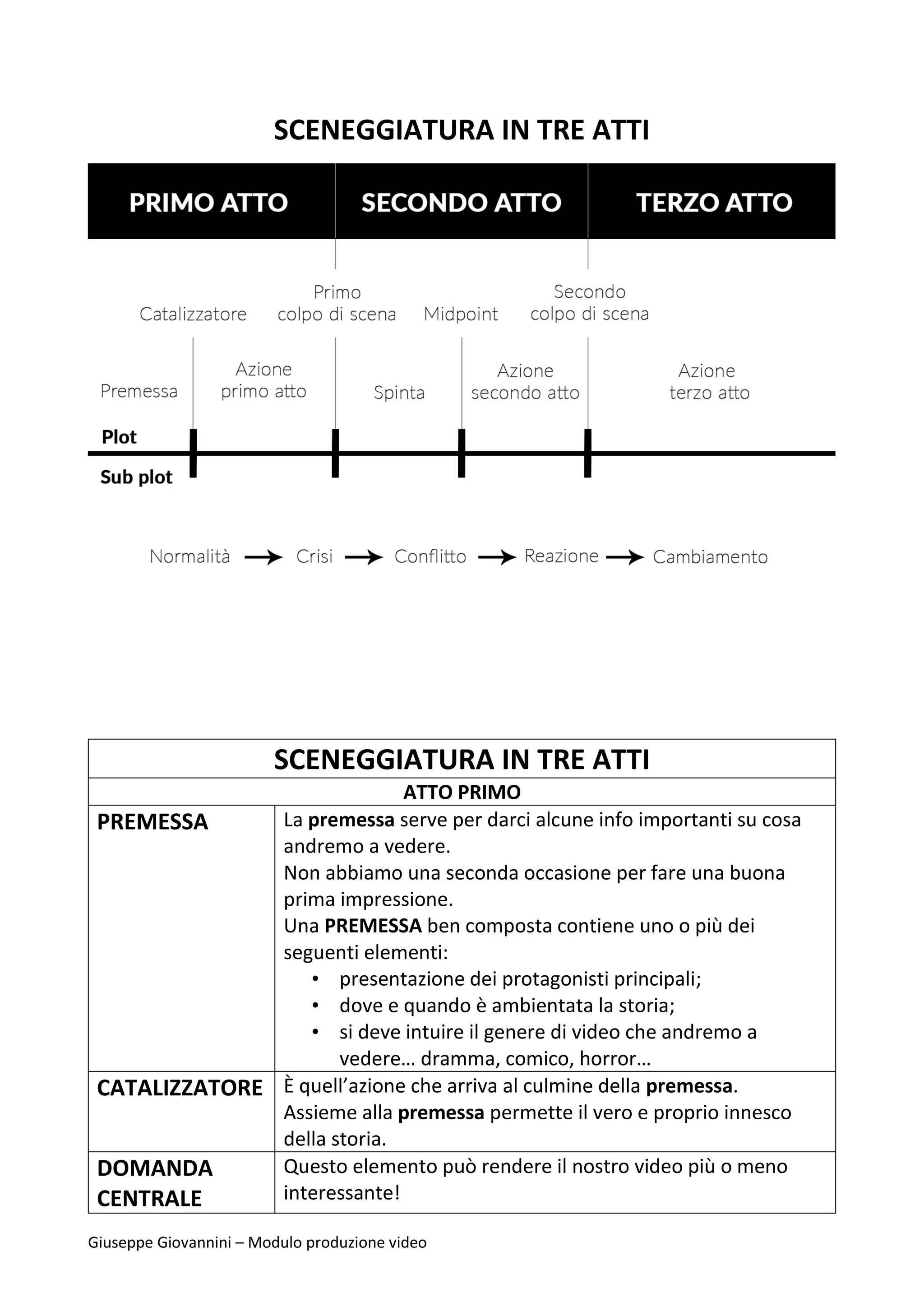 Sceneggiatura in atti - Corso Cinema | PDF