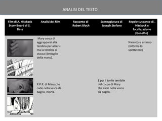 Sceneggiatura x analisi doccia | PPT