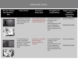 Sceneggiatura x analisi psycho | PPT