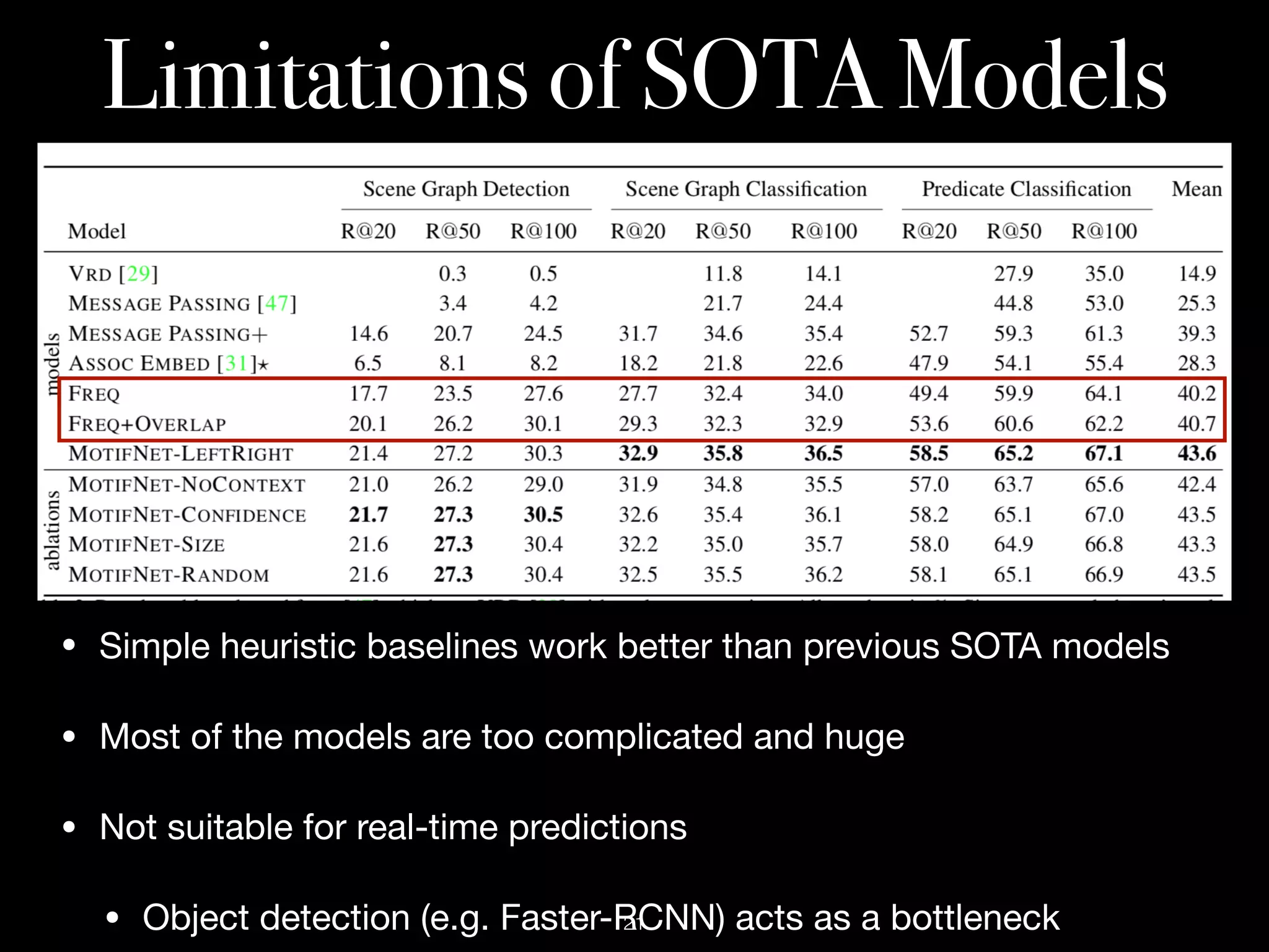 Graphs for Visual Understanding | PDF