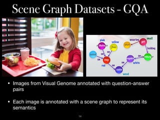 Graphs for Visual Understanding | PDF