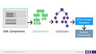 Introduction to the Qt Quick Scene Graph | PDF