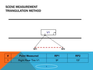 Scene measurement | PPT