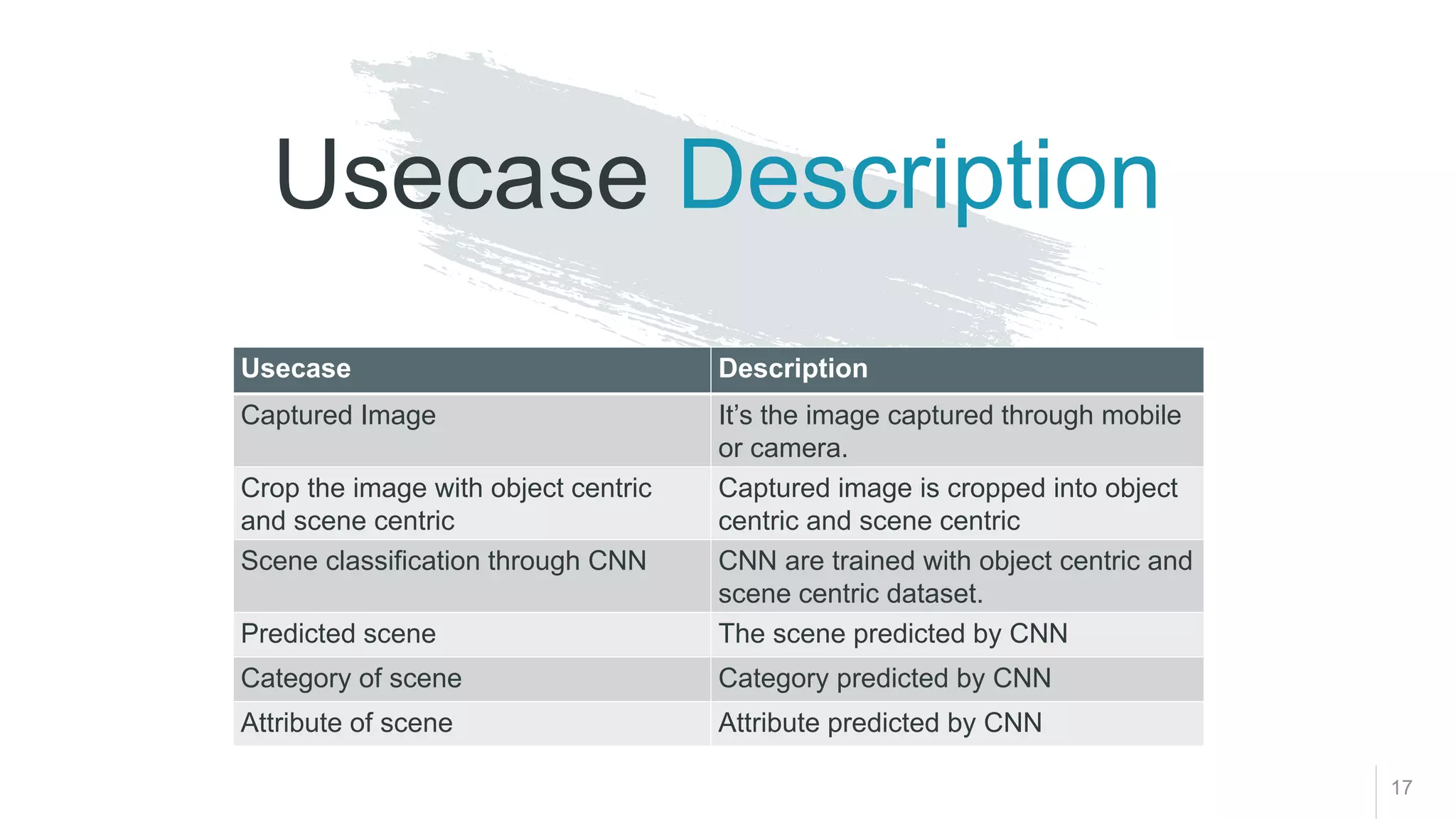 Scene Recognition Using Convolutional Neural Network Ppt