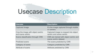 Scene recognition using Convolutional Neural Network | PPT