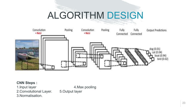 Scene recognition using Convolutional Neural Network | PPT