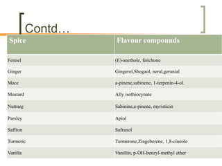 Scenario of spices in india | PPTX