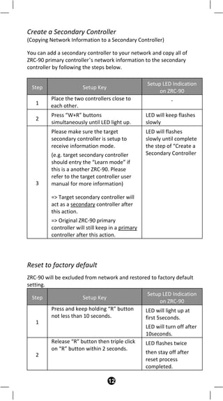 Scenes controller z wave plus remotec | PDF