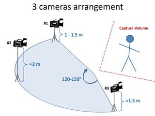 Scene Setup Guide | PDF