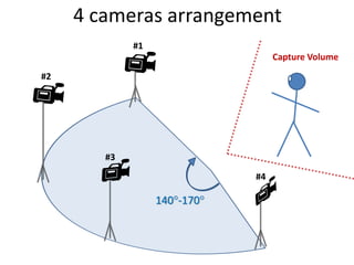 Scene Setup Guide | PDF