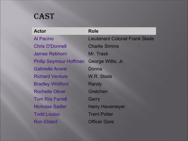 Scent Of a Women | PPT