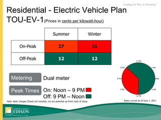 Southern California Edison | PPT