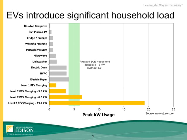 Southern California Edison | PPT
