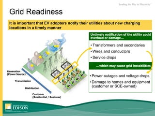 Southern California Edison | PPT