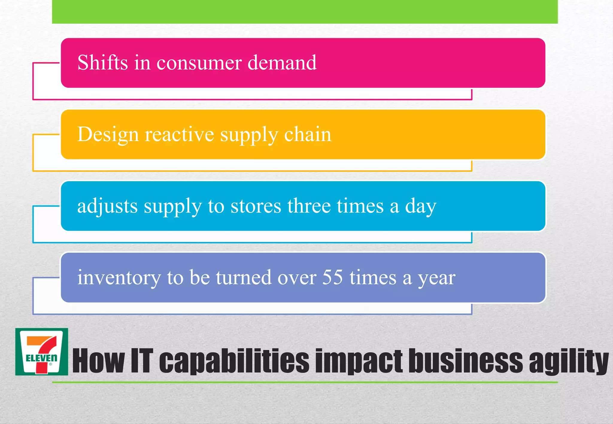 Supply Chain Strategy at 7-Eleven | PPTX
