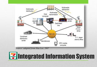Supply Chain Strategy at 7-Eleven | PPTX
