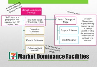 Supply Chain Strategy at 7-Eleven | PPTX