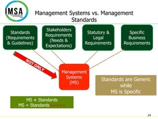 Quality Management Systems - Aviation Industry | PDF