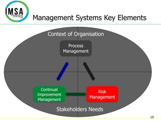 Quality Management Systems - Aviation Industry | PDF