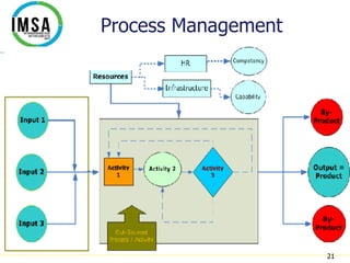 Quality Management Systems - Aviation Industry | PDF