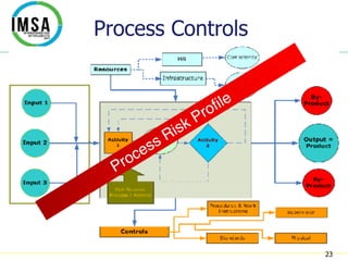 Quality Management Systems - Aviation Industry | PDF