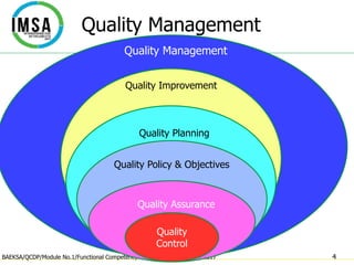 Quality Management Systems - Aviation Industry | PDF