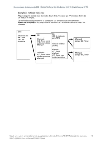 Sce pt 032-300 iec-timers and counters_s7-1500_r1703 | PDF