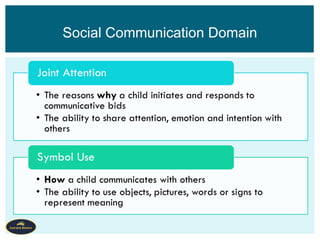 An Introduction to The SCERTS Model - Anna Brady | PPT