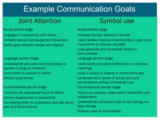 An Introduction to The SCERTS Model - Anna Brady | PPT