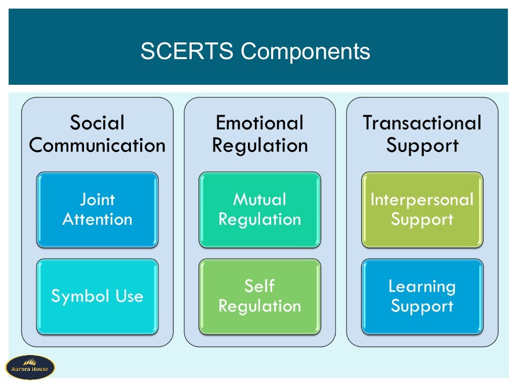 An Introduction to The SCERTS Model - Anna Brady