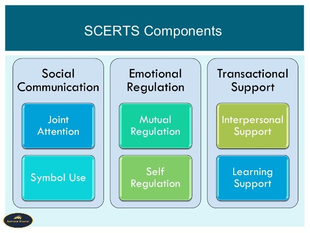 An Introduction to The SCERTS Model - Anna Brady