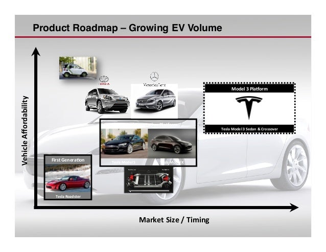 Teslas JB Straubel at SCES2014 - Future of EVS gigafactories, battery…