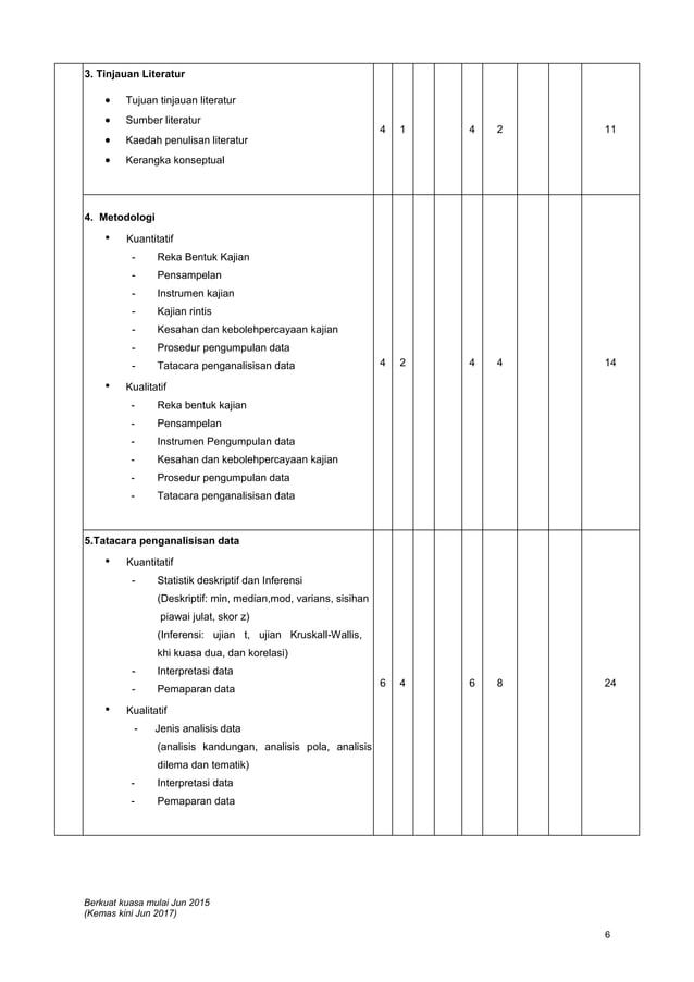 Sces3143 asas penyelidikan dalam pendidikan | PDF
