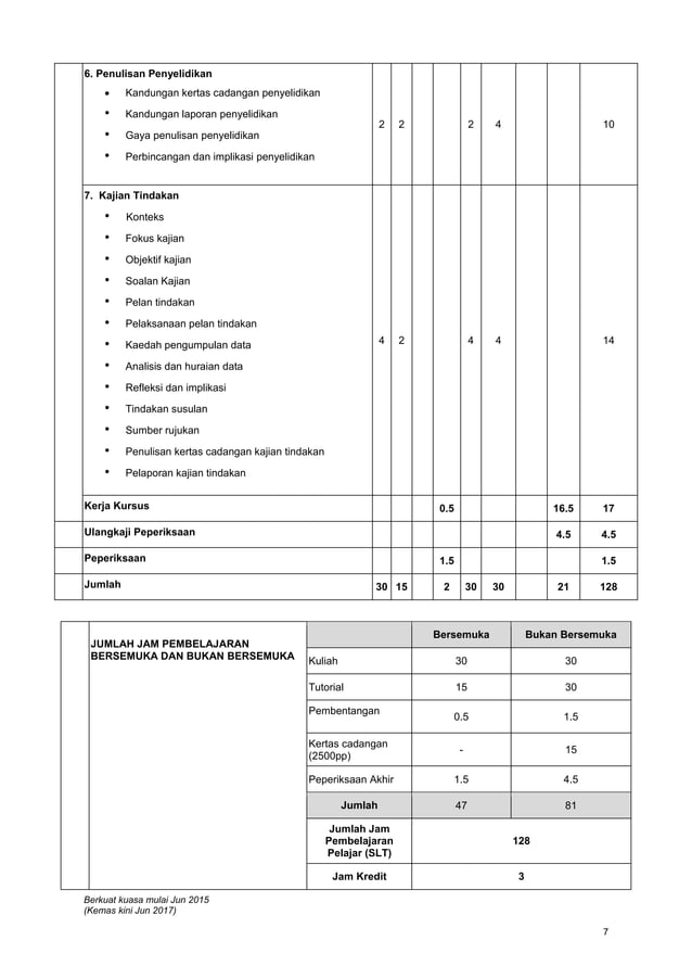 Sces3143 asas penyelidikan dalam pendidikan | PDF
