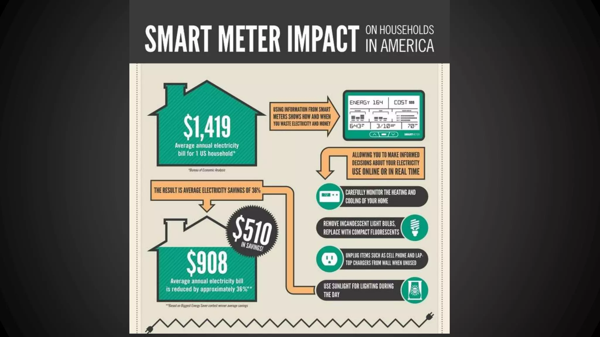 SCE Smart Meter Deployment | PPTX