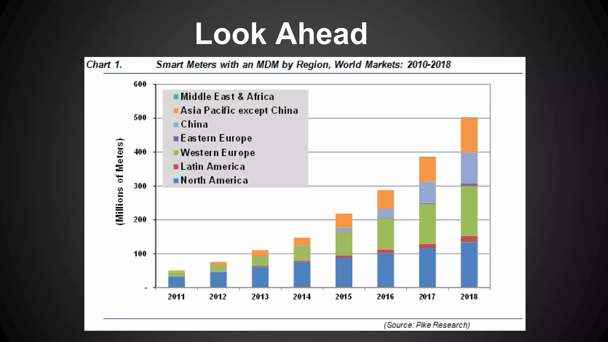 SCE Smart Meter Deployment | PPTX