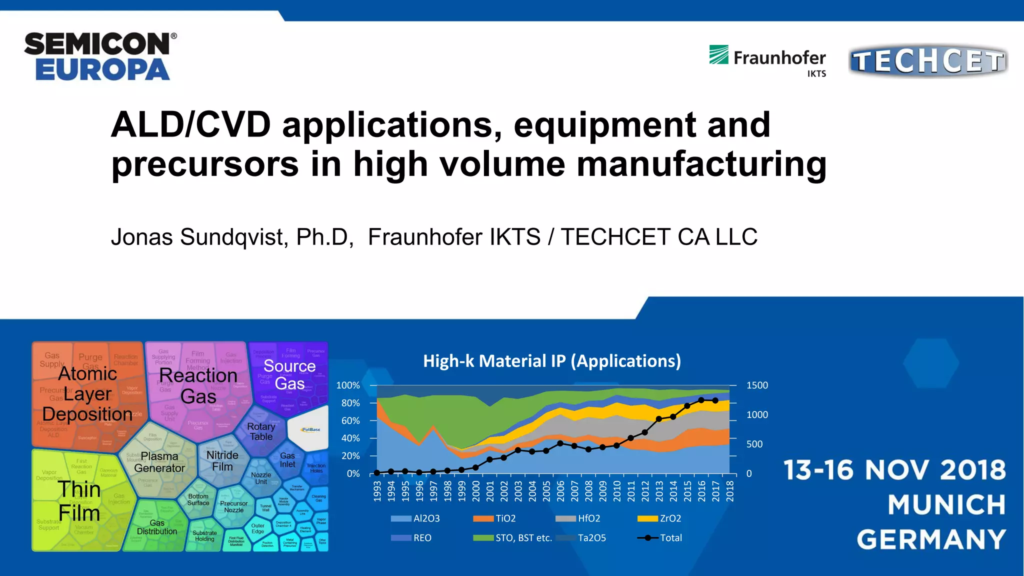 ALD/CVD applications, equipment and precursors in high volume manufacturing | PDF