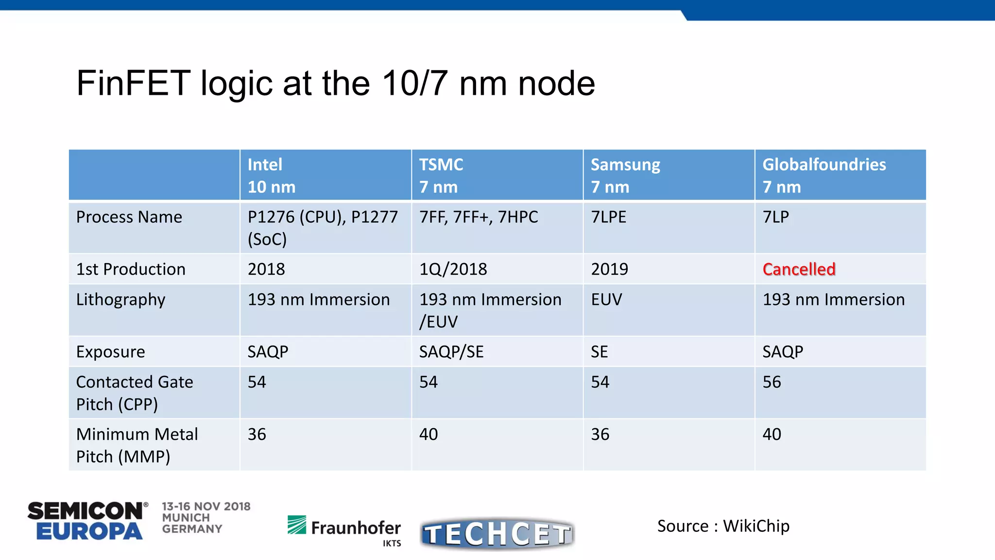 ALD/CVD applications, equipment and precursors in high volume manufacturing | PDF