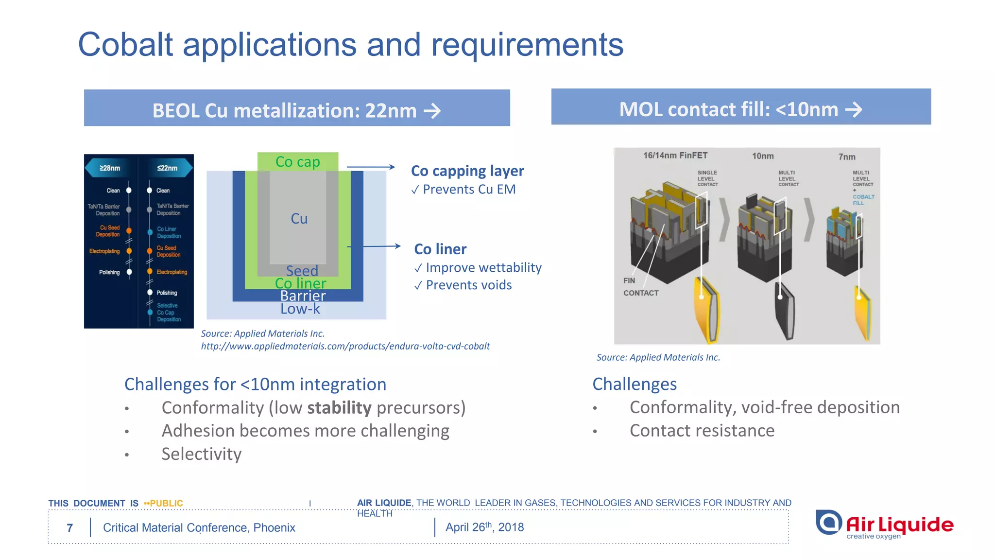 ALD/CVD applications, equipment and precursors in high volume ...