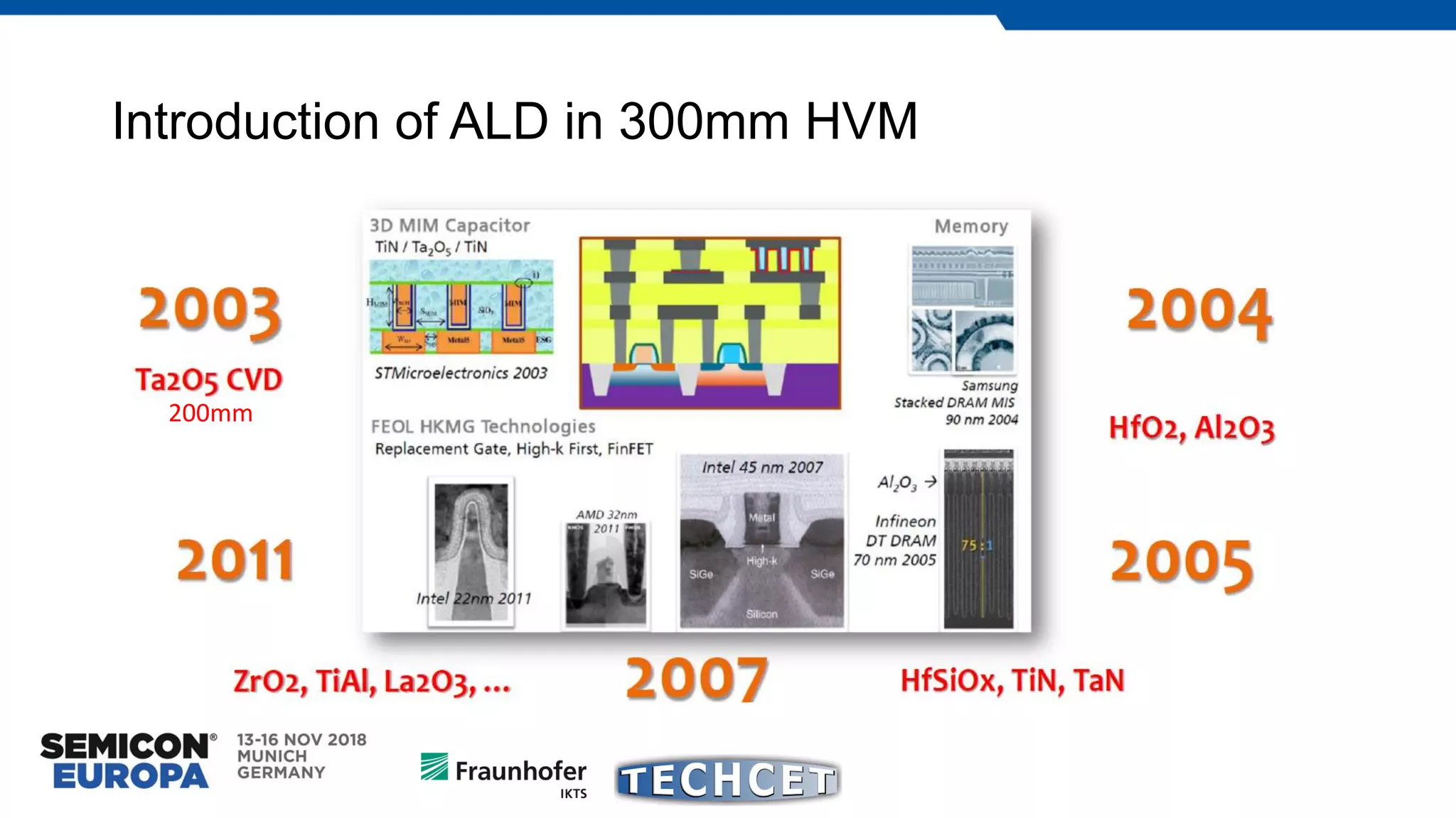 ALD/CVD applications, equipment and precursors in high volume ...