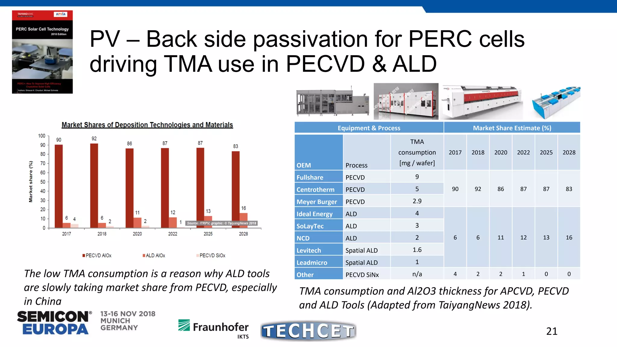ALD/CVD applications, equipment and precursors in high volume ...