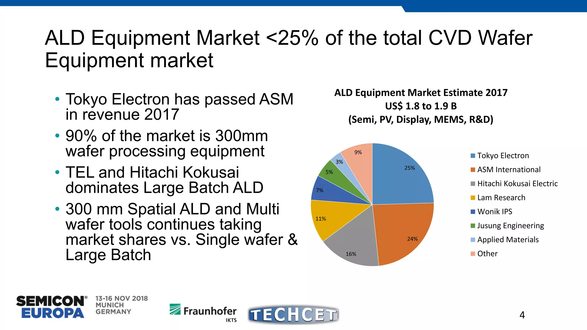 ALD/CVD applications, equipment and precursors in high volume manufacturing | PDF