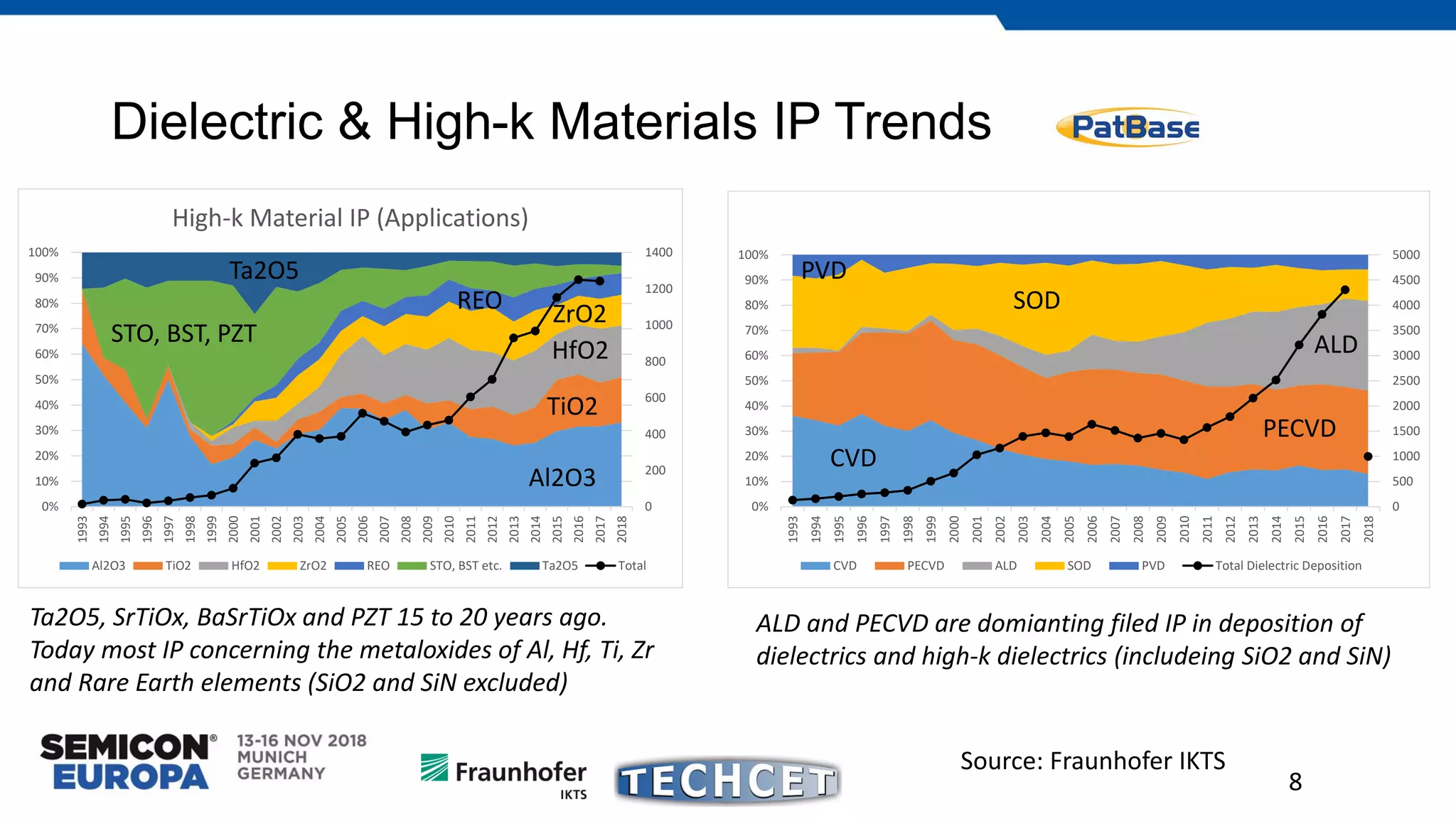 ALD/CVD applications, equipment and precursors in high volume ...
