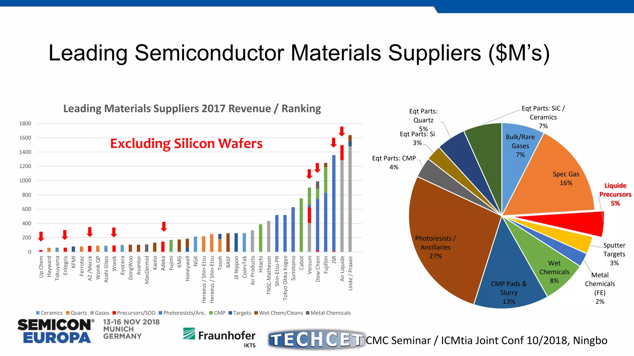 ALD/CVD applications, equipment and precursors in high volume ...