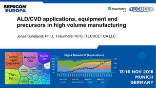 ALD/CVD applications, equipment and precursors in high volume ...