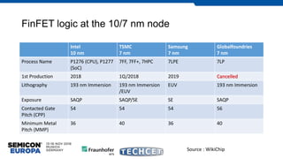 ALD/CVD applications, equipment and precursors in high volume ...