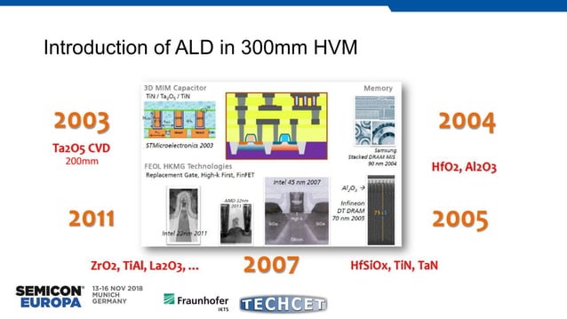 ALD/CVD applications, equipment and precursors in high volume ...