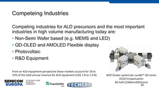 ALD/CVD applications, equipment and precursors in high volume ...